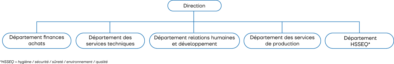 À propos de CIMO Compagnie Industrielle de Monthey SA - CIMO